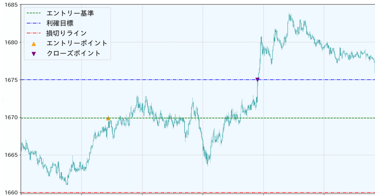 GPT-EA（生成AI × FX自動売買）のバックテスト用ツール｜sayama_ocha