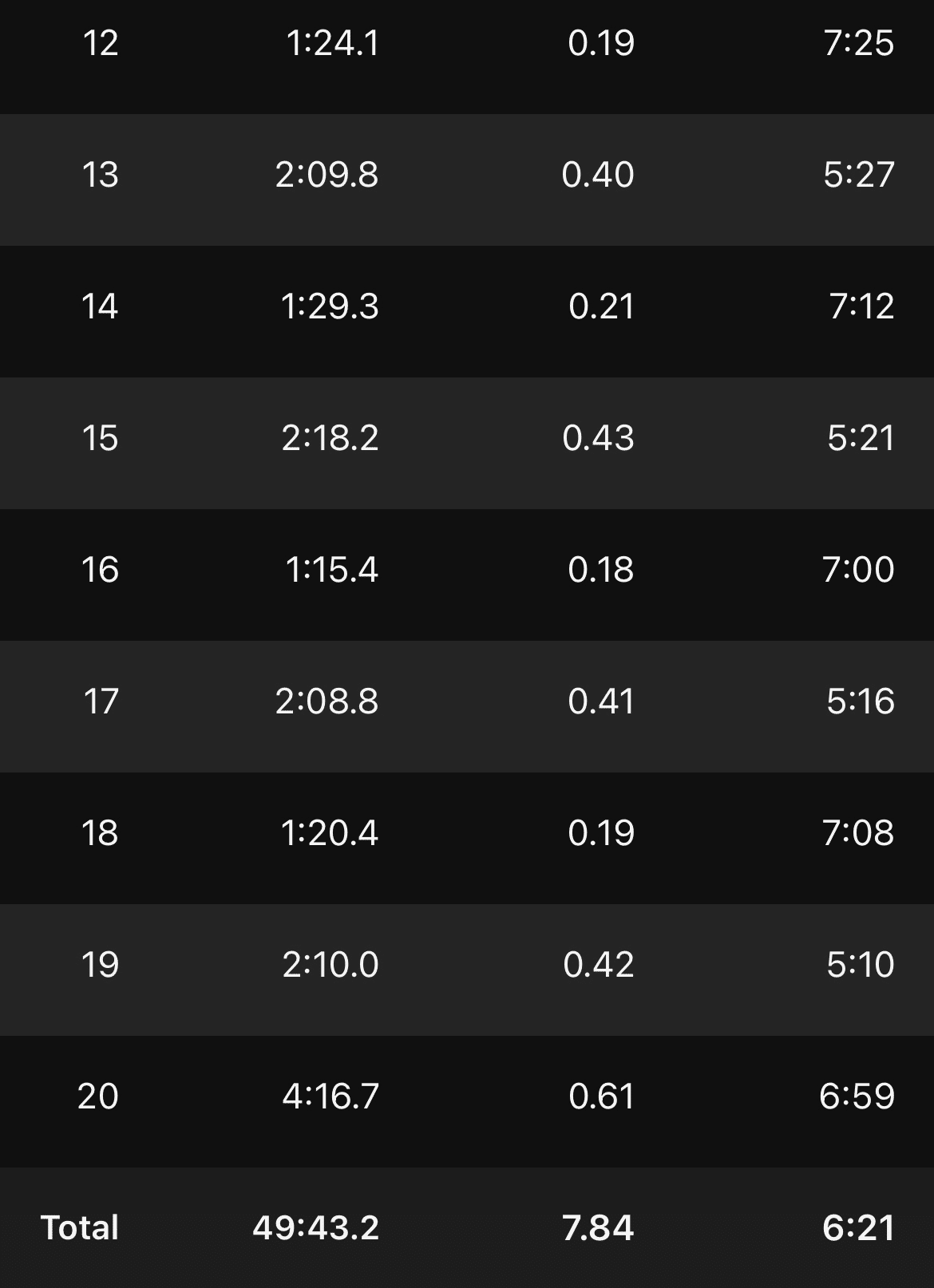 chatGPTとマラソン/練習の強度を更に上げないとダメみたい。｜sima0_natsu