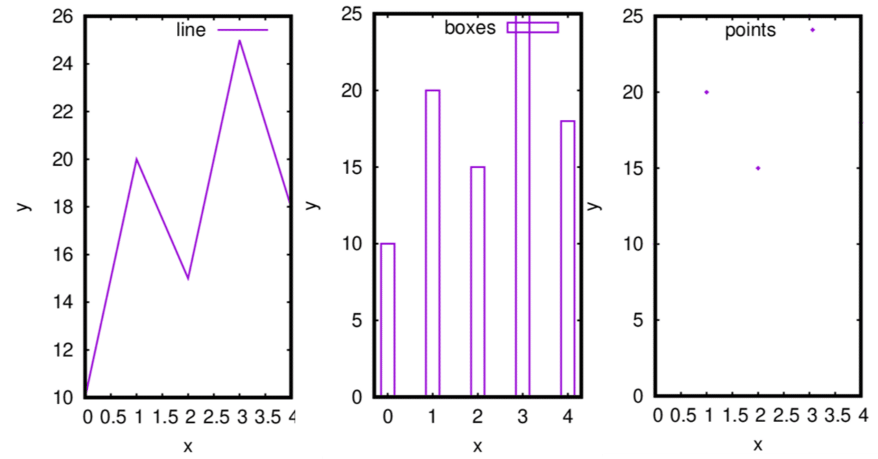 修論の時期なのでgnuplotを復習する｜ねずみとり/ゲーム制作/プログラミング/大学院生