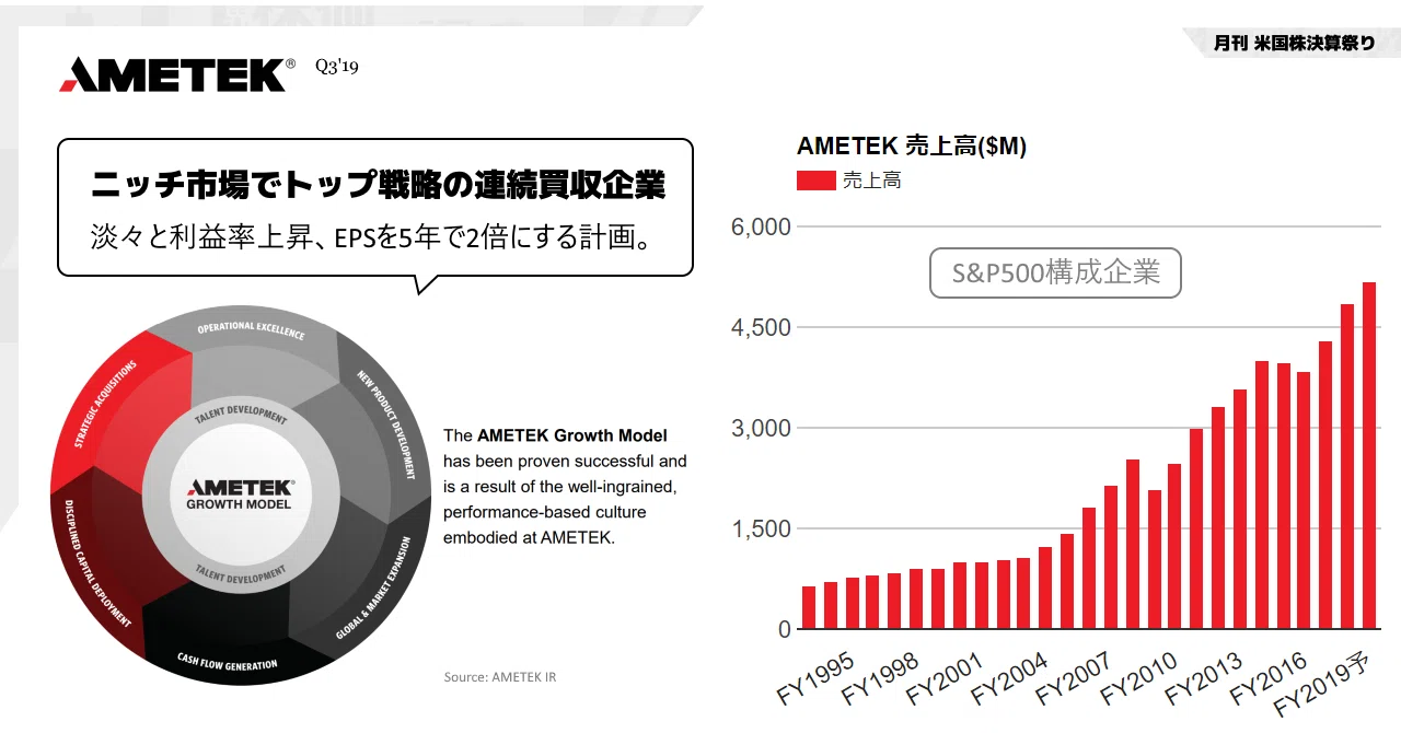 AMETEK(アメテック)決算Q3'19＋長期業績の確認。ニッチ市場でトップ戦略の連続買収企業(NYSE:AME)｜米国株決算マン2世(米国 ...