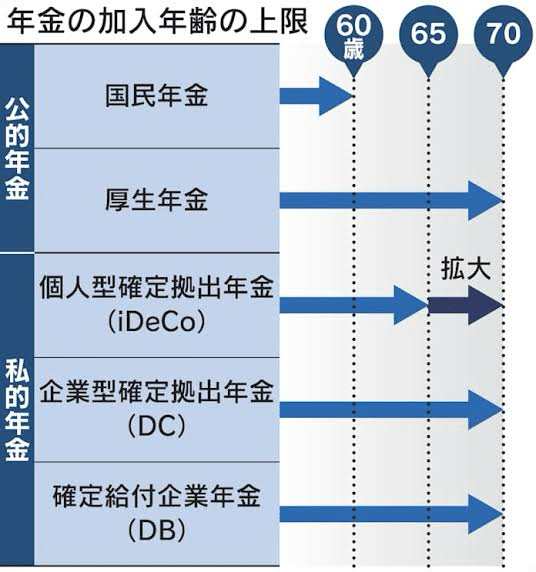 「iDeCoが大改悪」と不満爆発‼️何が変わった⁉️加入をやめるべきかどうか解説｜マネーの猫