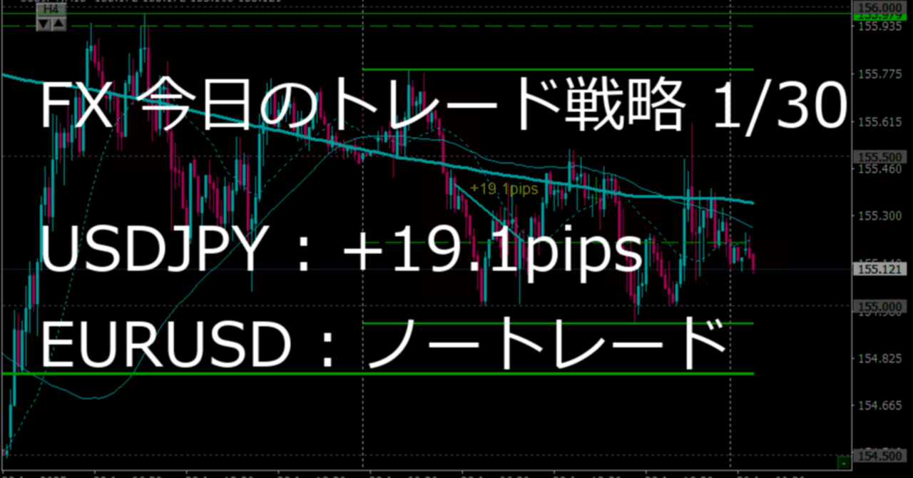 FX 今日のトレード戦略 1/30 +19.1pips｜tokyojoe
