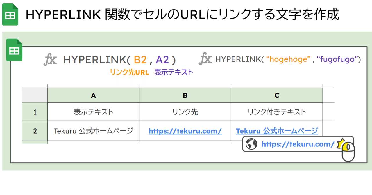 【図解あり】Google スプレッドシートでキーワード検索を便利にする一覧を作成。リンクを挿入 / HYPERLINK 関数｜Teeda