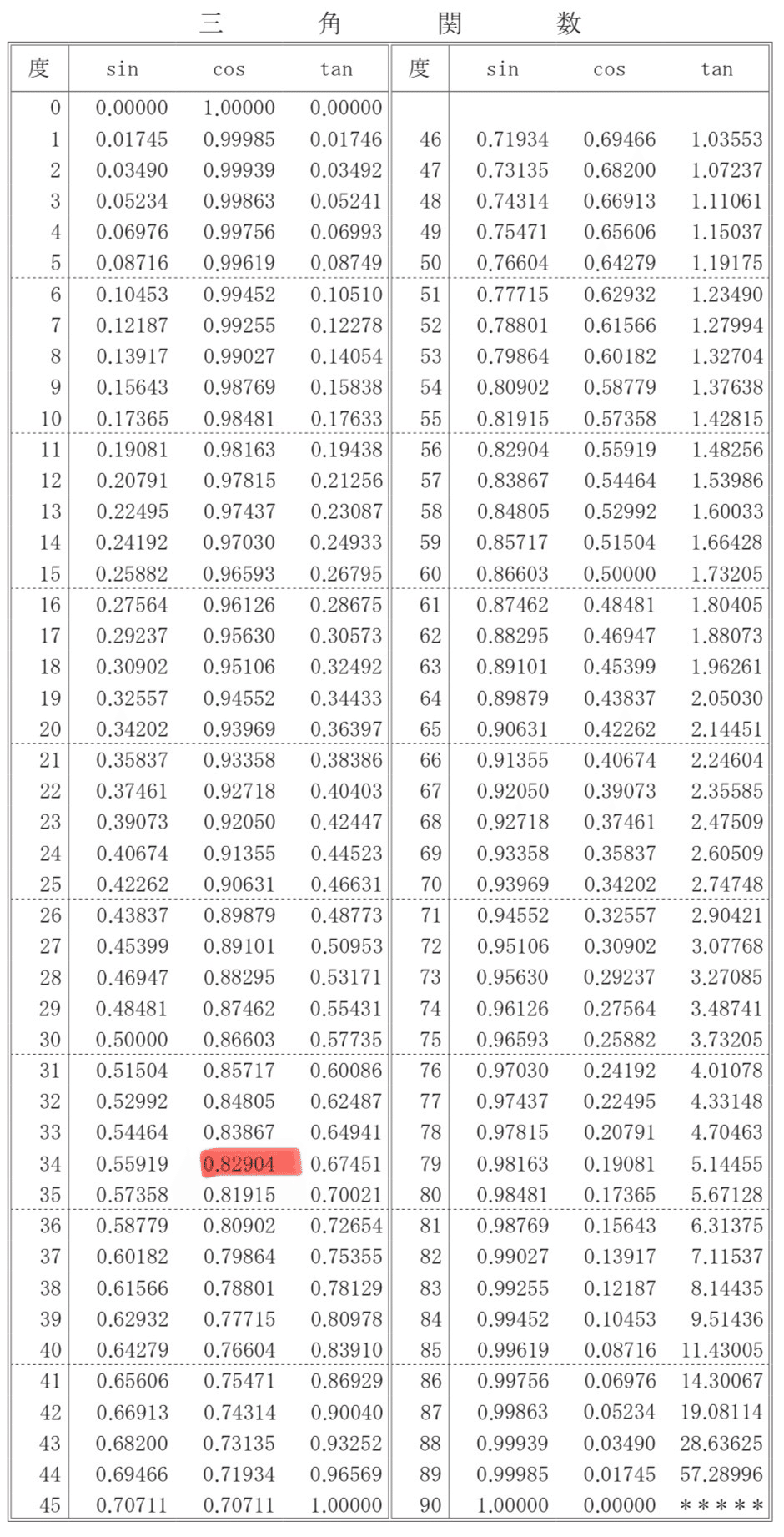 測量士補 R2年問3｜tackn