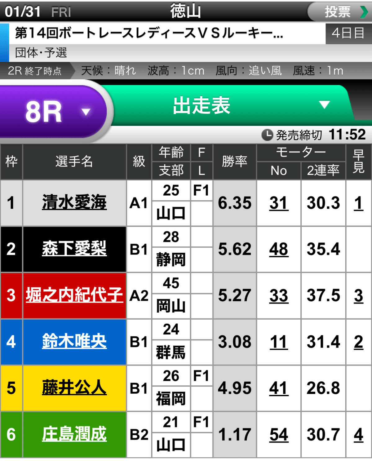 1/31 ️‍🔥徳山 ️‍🔥8R 11:52｜♡MINAMI♡ ️競艇予想師