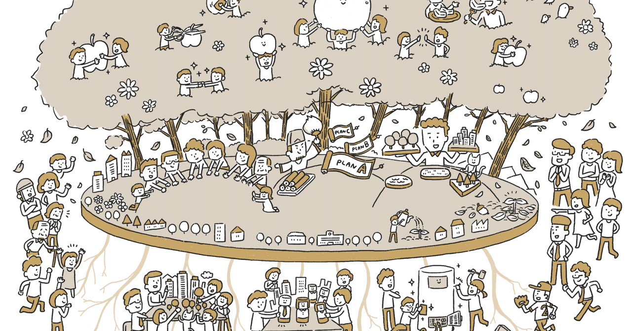 共創態度｜Future Sessions