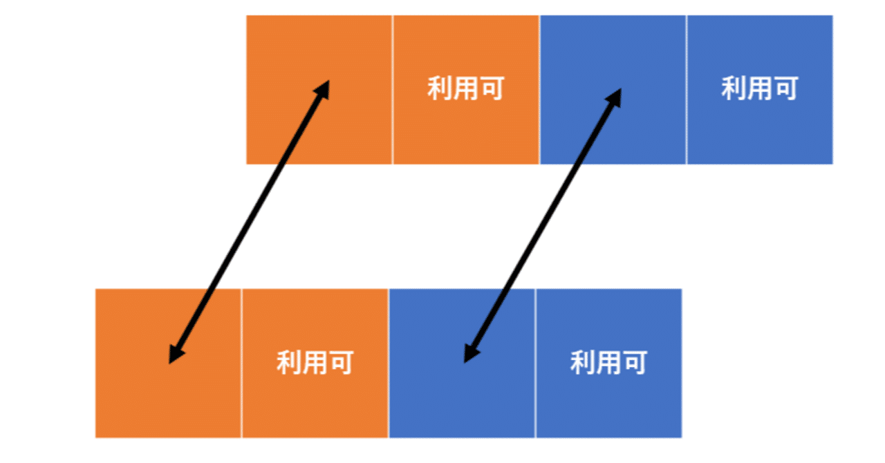 プライベートVLANだって⁉～退社後クライマックスVLAN｜bear-crow
