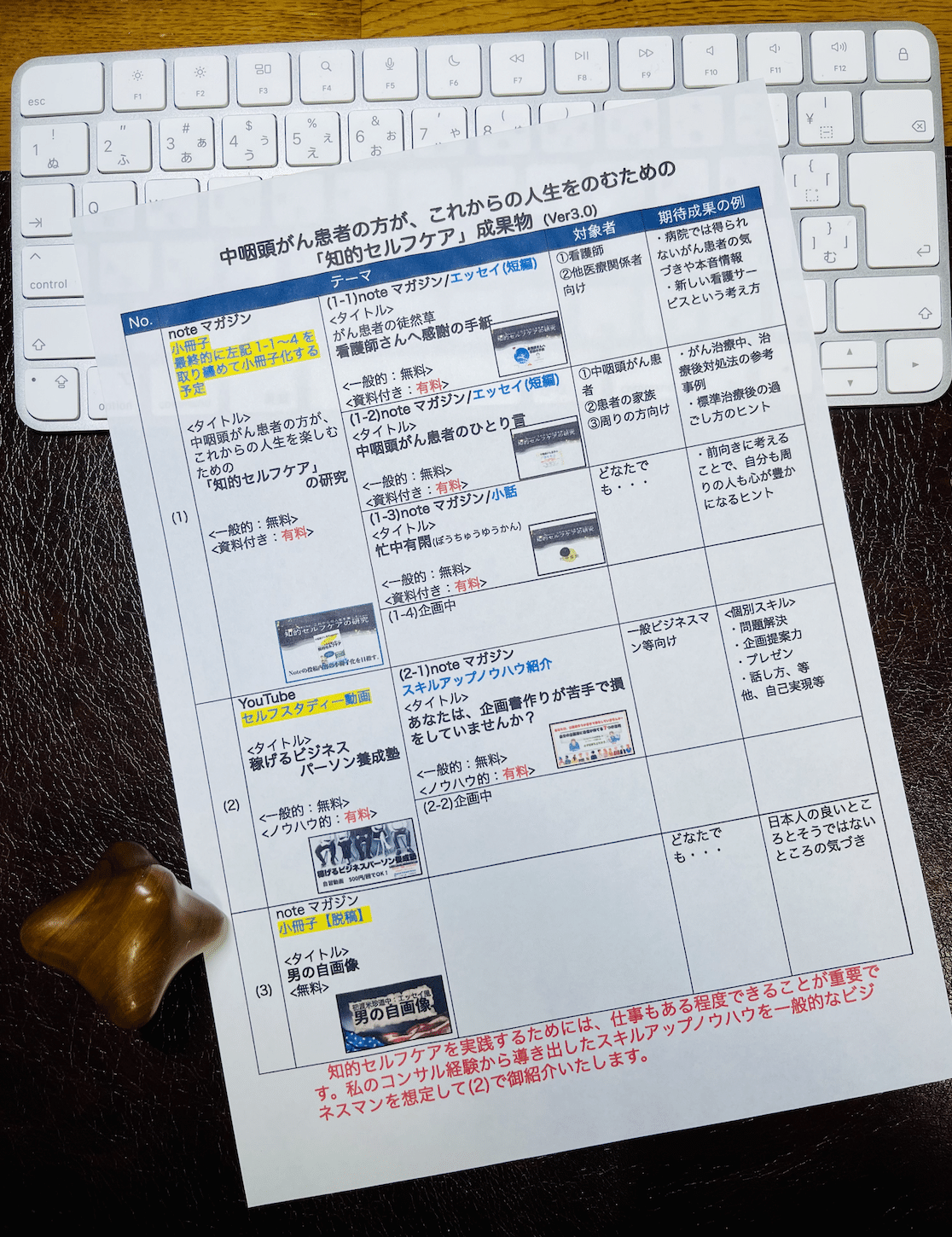 早朝から約1,000回超のクリックがやっと終わったよ(^o^) 今迄のnote投稿内容を見直した。その投稿数は75件。1件あたり10回のクリックが必要だから記事の再投稿だけでもクリックは830 ...