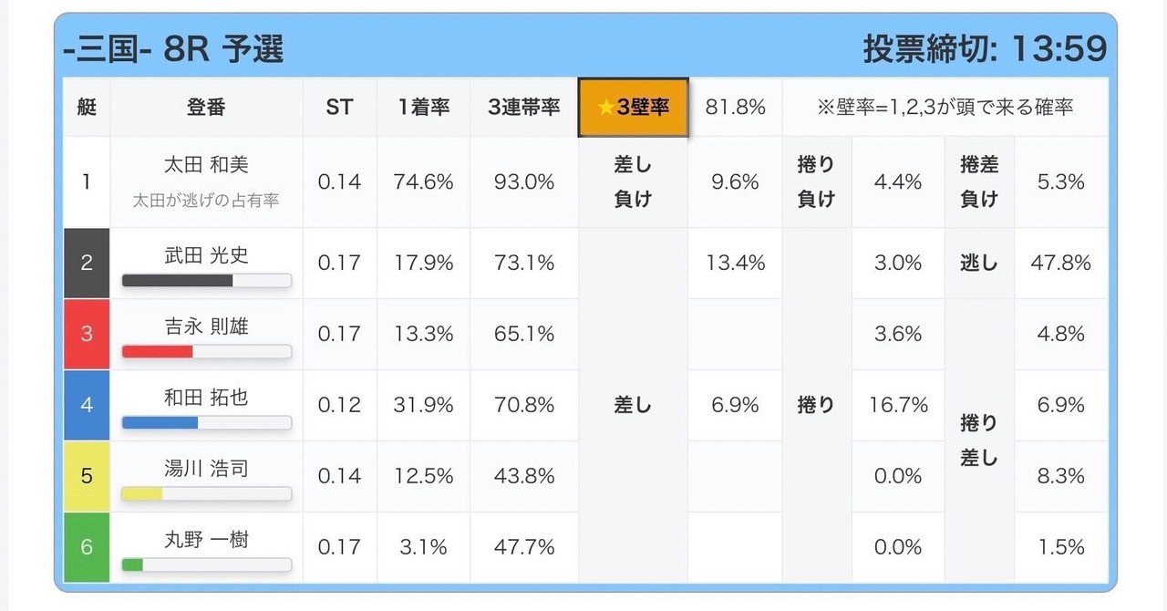 S📙三国8R13:59📙スーパー🌈1万配分穴｜🚤ミリオン先生競艇予想🚤日本一のオープンチャット
