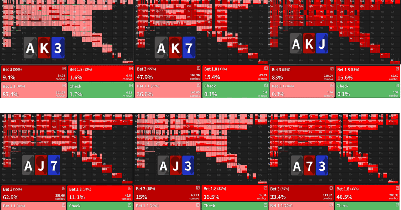 フロップCB戦略を簡略化して丸暗記したい① Aハイ編｜ras_poker