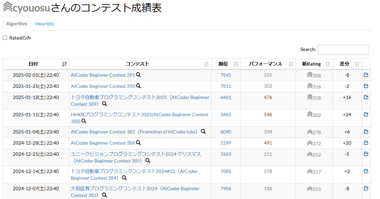 ABC391報告と解説｜g740039
