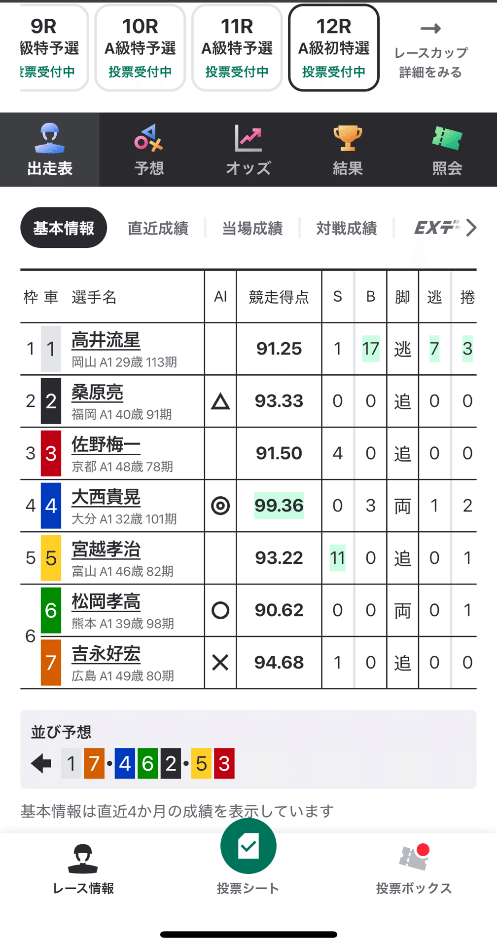 3日武雄12R捲りになると不安な点は、、200p｜愛知マン