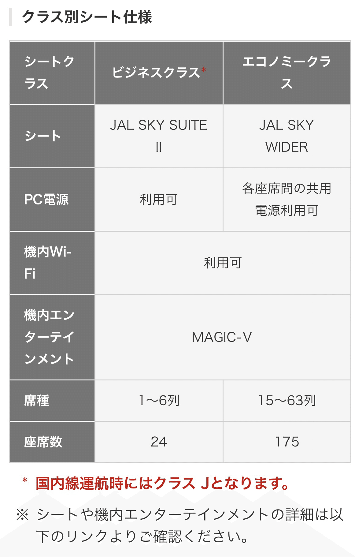 JALアタオカ運賃《FOP/JGC修行》4区間ビジネスクラス♪ SEL発ベトナム行き！｜極上うなぎ。