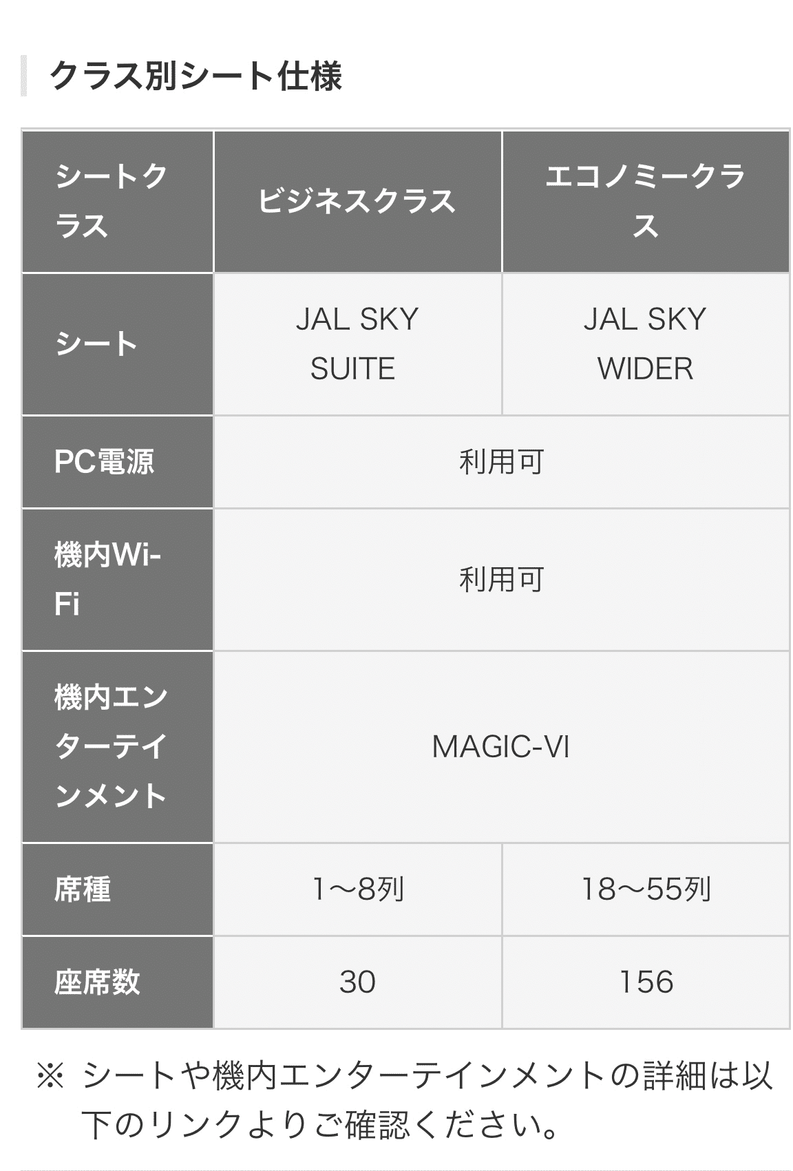 JALアタオカ運賃《FOP/JGC修行》4区間ビジネスクラス♪ SEL発ベトナム行き！｜極上うなぎ。