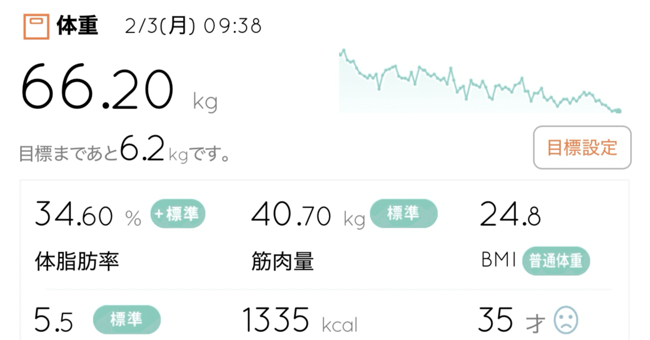 【66.2kg】2025/02/03 【ダイエット記録】｜葛城ゆづき