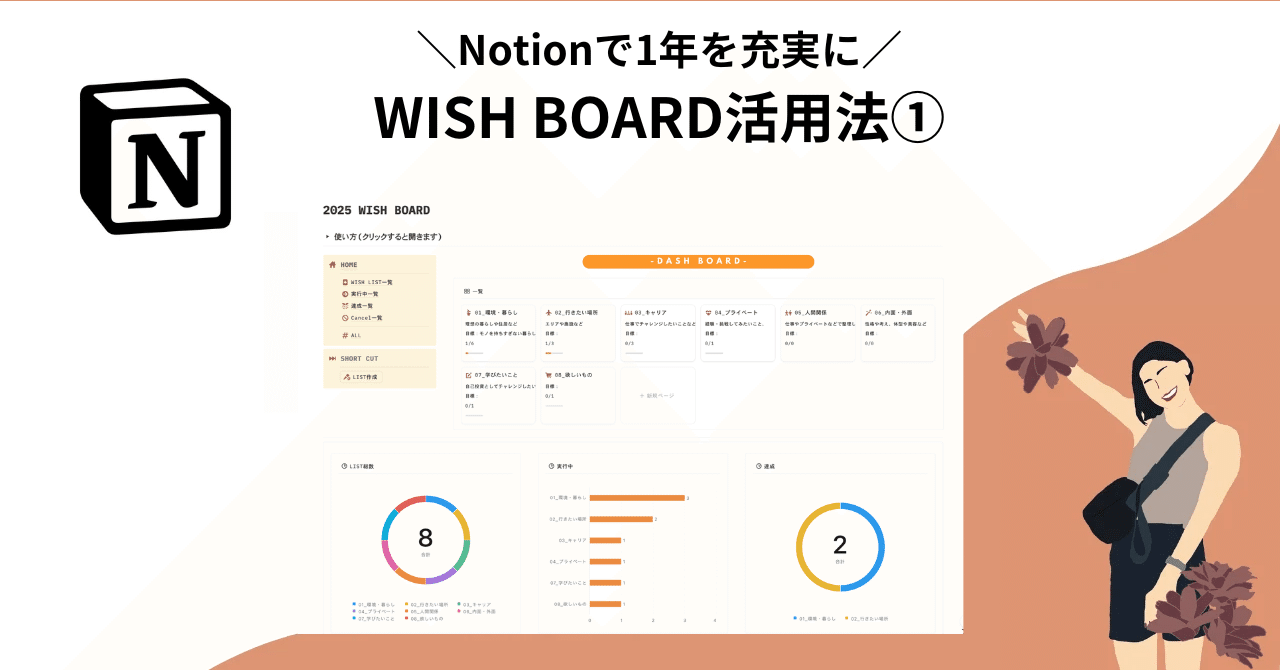 Notionを使って作成するやりたいことリスト！「2025 WISH BOARDの活用術」【テンプレあり】｜おめぐ ｜Notion × FP × 会社員