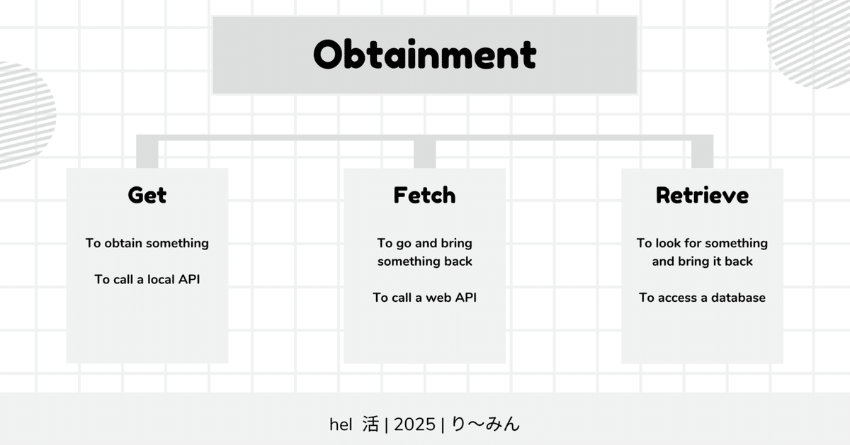 Get, Fetch & Retrieve｜り〜みん