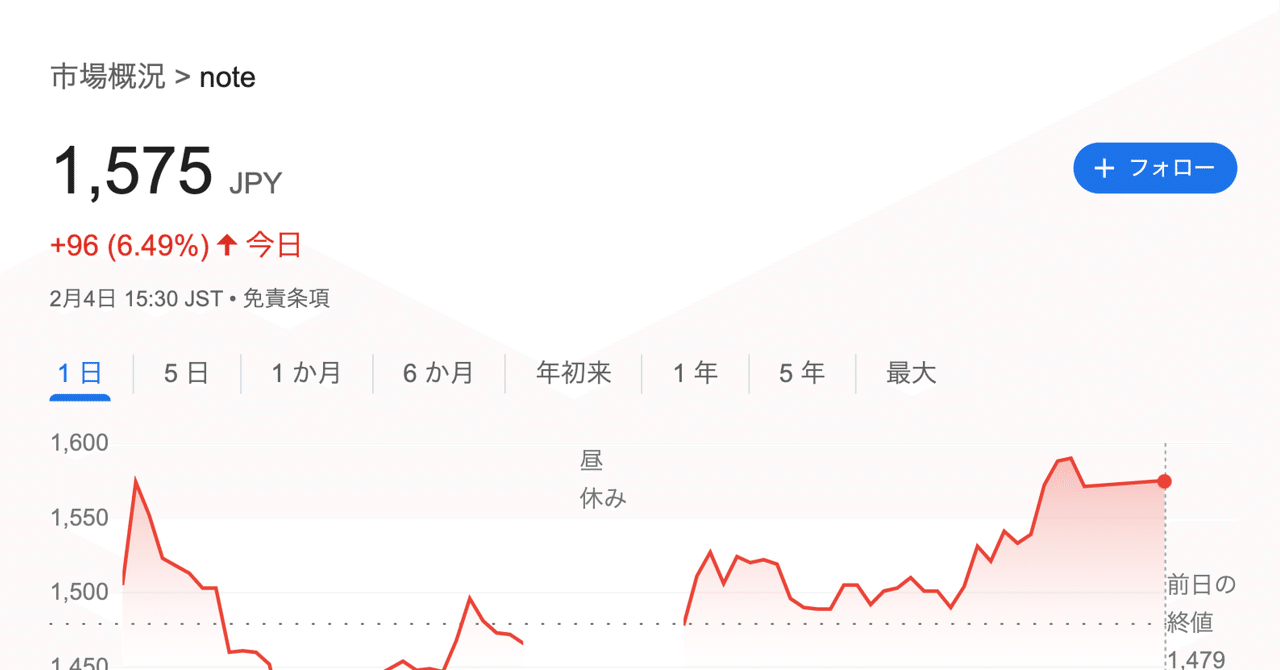 0204_note1500円突破｜Ken Takahashi