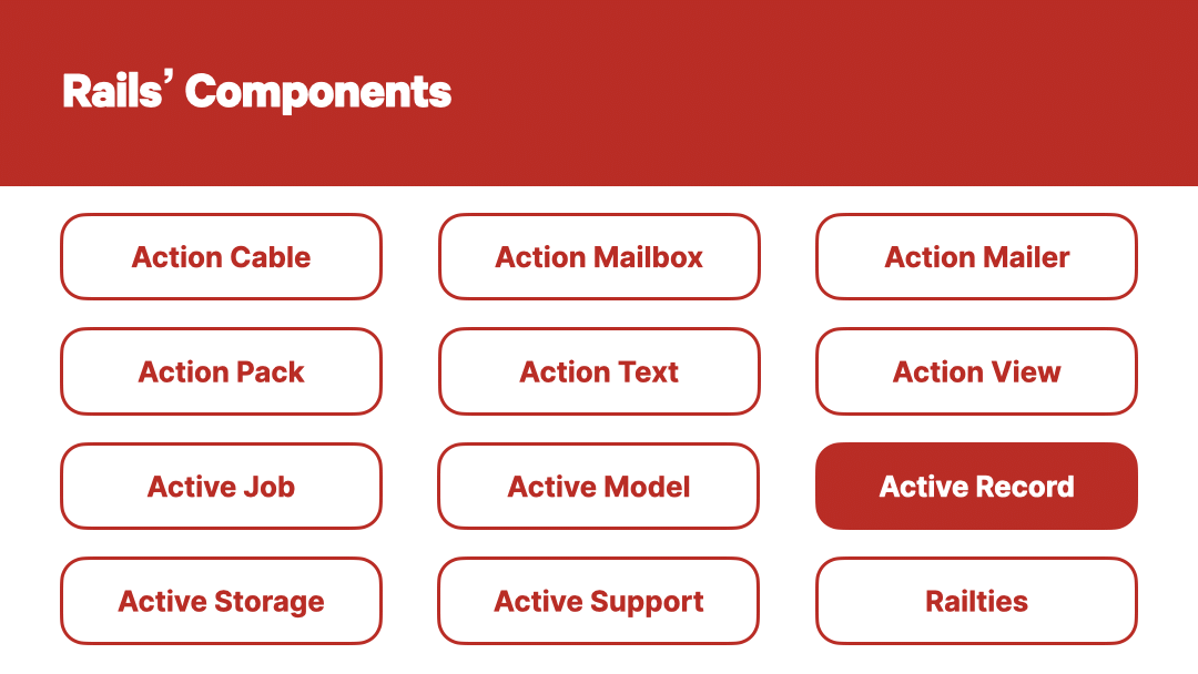 🛤 Rails 8はSQLiteで大幅に強化された「個人が扱えるフレームワーク」（翻訳）｜YassLab 株式会社