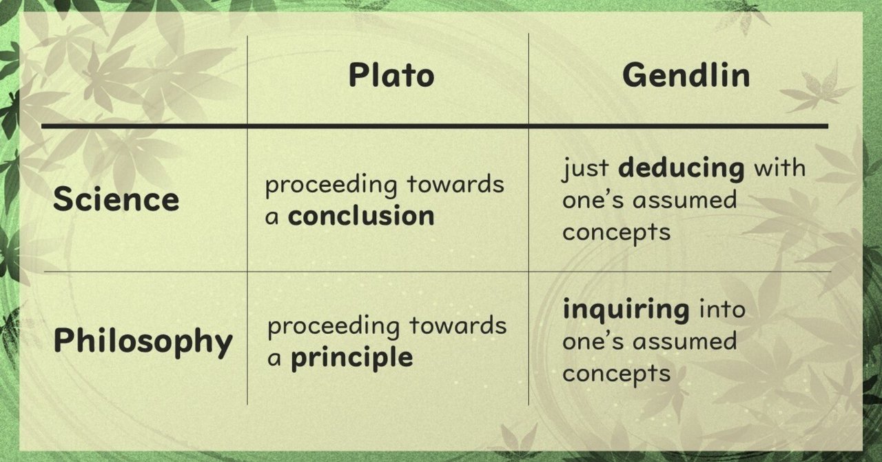The relationship between science and philosophy in “A Process Model ...