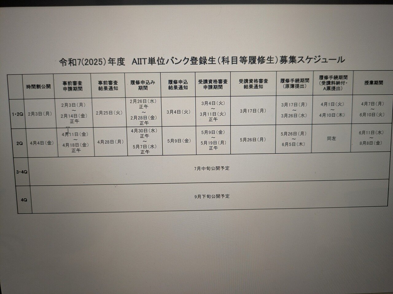 AIITへの科目入学準備も始まりました。 キャリア場を今の職場現場から都立産業技術大学院大学AIITへ移します。自主異動です。｜出字樽屋目青 ...