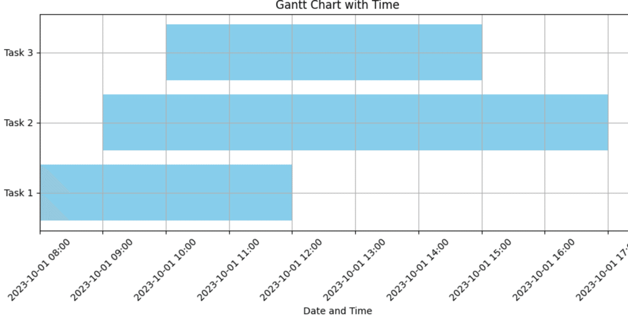 Pythonでガントチャートを作成する方法｜hirasu1231