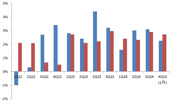 GDP、PCE、そして景気｜ROBC