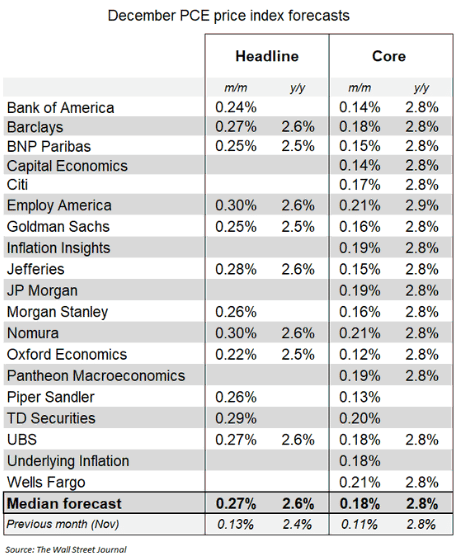 GDP、PCE、そして景気｜ROBC