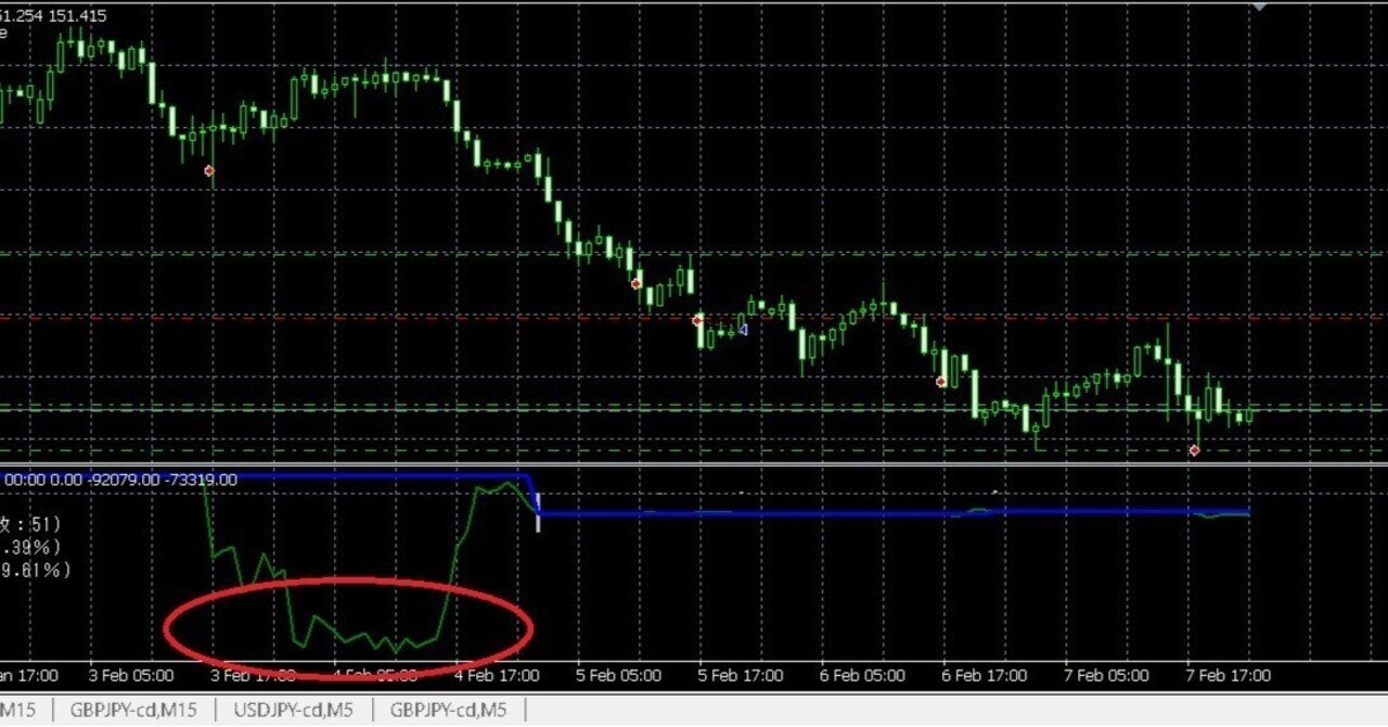 【FX】EA運用成績（2025年2月3日～2月7日） ～FXTF口座編～｜伝説のEA使い