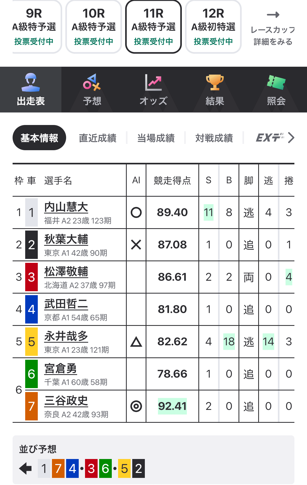 9日松阪11R近畿分裂150p｜愛知マン