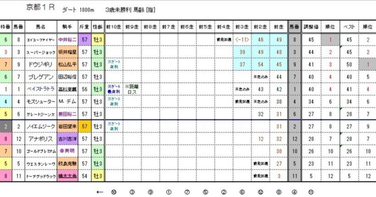 2／10（月）jra（正式版）ウィナーズ★キング＜能力順位情報・能力指数表＞｜【競馬】ウィナーズ★キング能力指数表