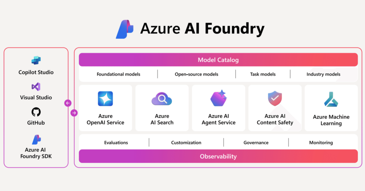 AI FoundryからFine-Tuningまで: Azure AI Servicesで知っておくべきトピック 0303 Updated ...
