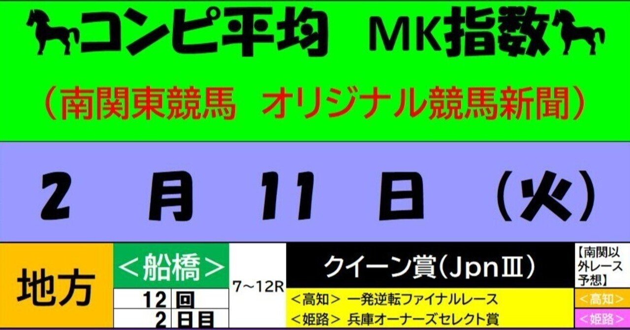2/11（火・祝）＜船橋競馬＞第71回 クイーン賞（JpnIII・古馬牝馬重賞）含む 船橋7～12R コンピ平均＆予想【軸馬選びにも消し馬選びにも参考になる指数】＆ ＜高知競馬＞一発逆転 ...
