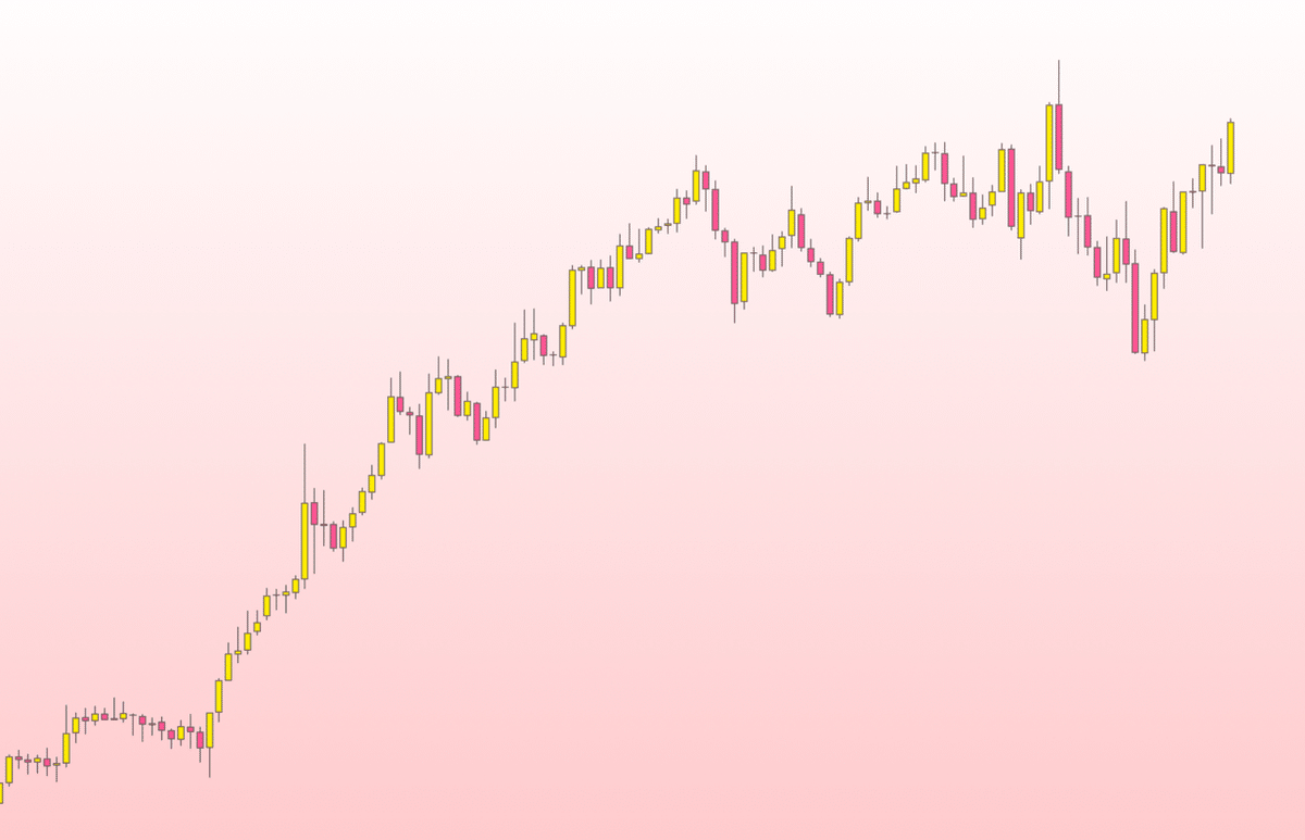 チャート配色集｜FX探求者