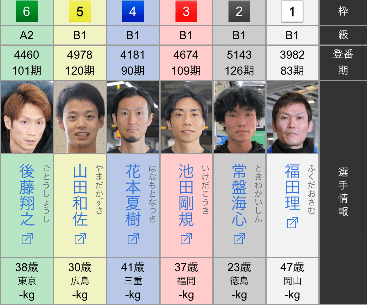 鳴門 2R 9:01｜リンリン