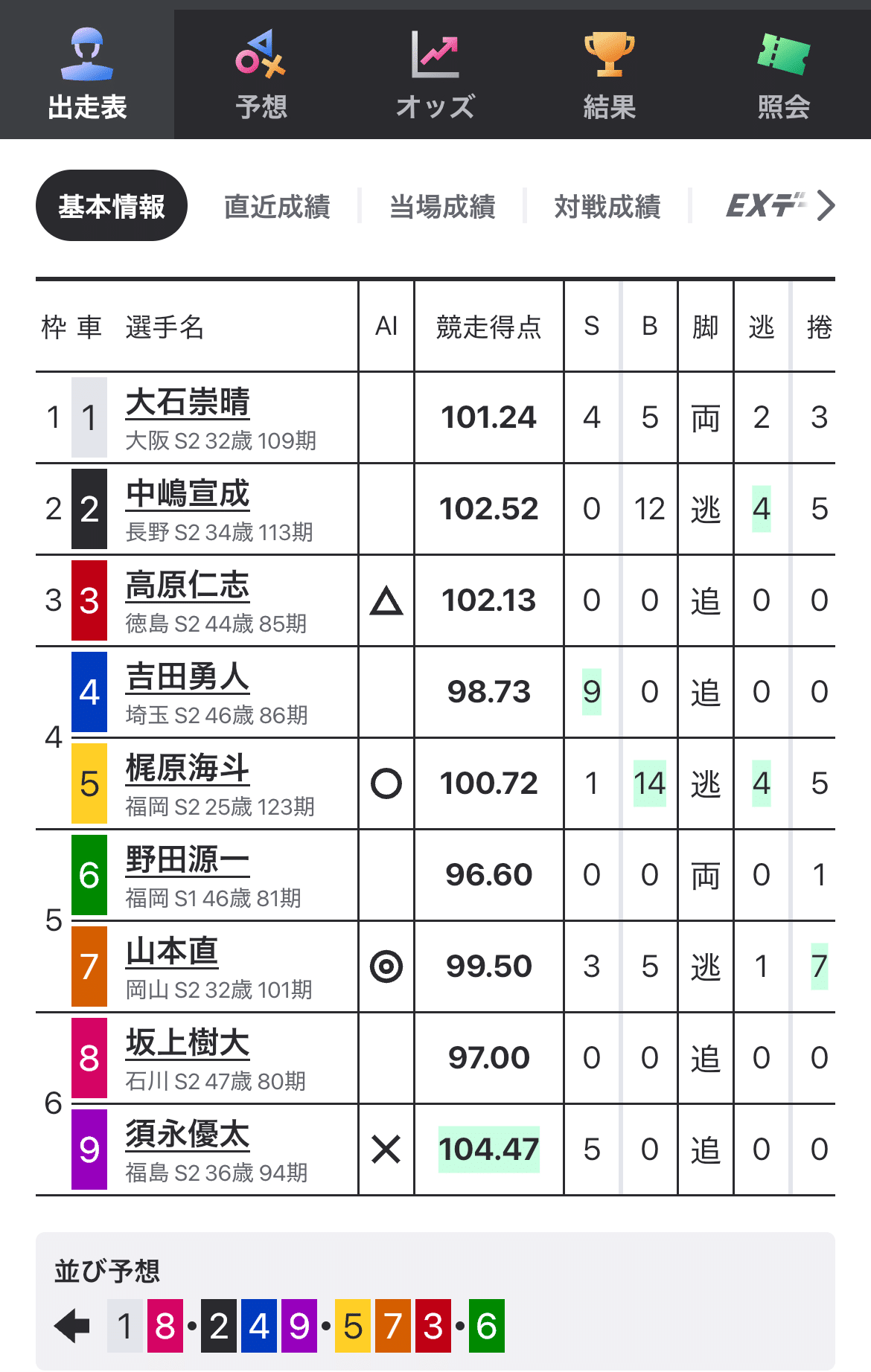 11日奈良5R一撃期待250p｜愛知マン