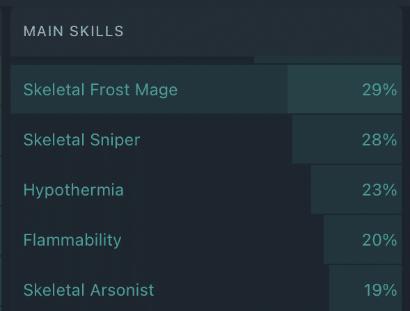 【Path of Exile2】ミニオンビルド | PoE2 ninja実装+ビルドの決め方｜めぽ