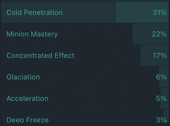 【Path of Exile2】ミニオンビルド | PoE2 ninja実装+ビルドの決め方｜めぽ