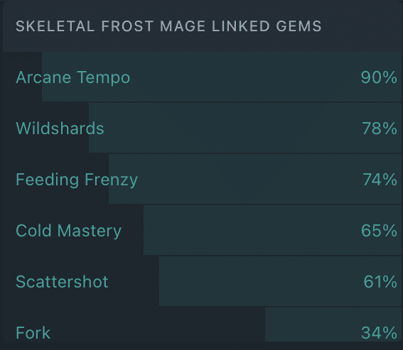 【Path of Exile2】ミニオンビルド | PoE2 ninja実装+ビルドの決め方｜めぽ