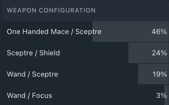 【Path of Exile2】ミニオンビルド | PoE2 ninja実装+ビルドの決め方｜めぽ