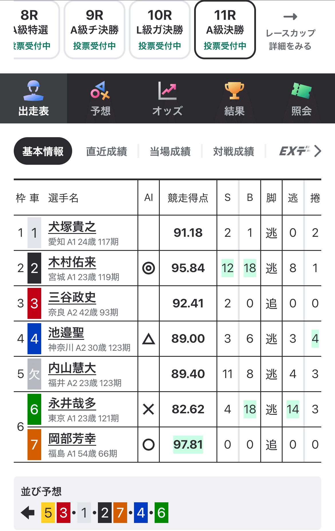 頭勝負🔥11日松阪11R先行一車もダッシュ戦！200p｜愛知マン