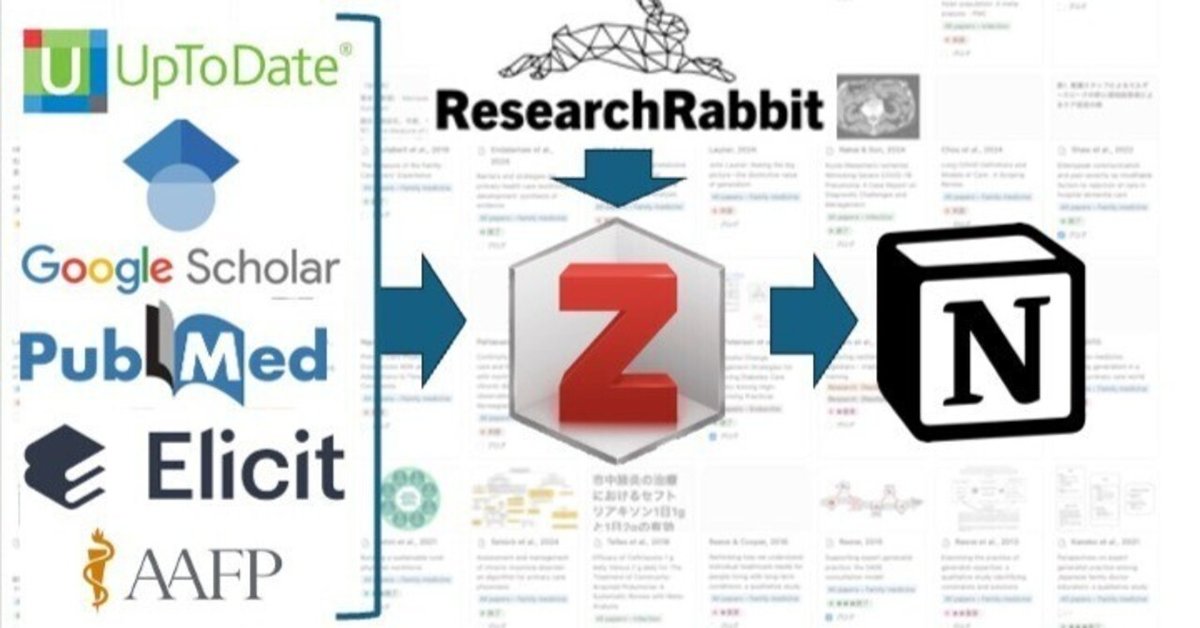 Zotero, Notion database, Researchrabbitを用いた視認性の高い文献管理方法（無課金）｜つばさ（いなか家庭医 ...