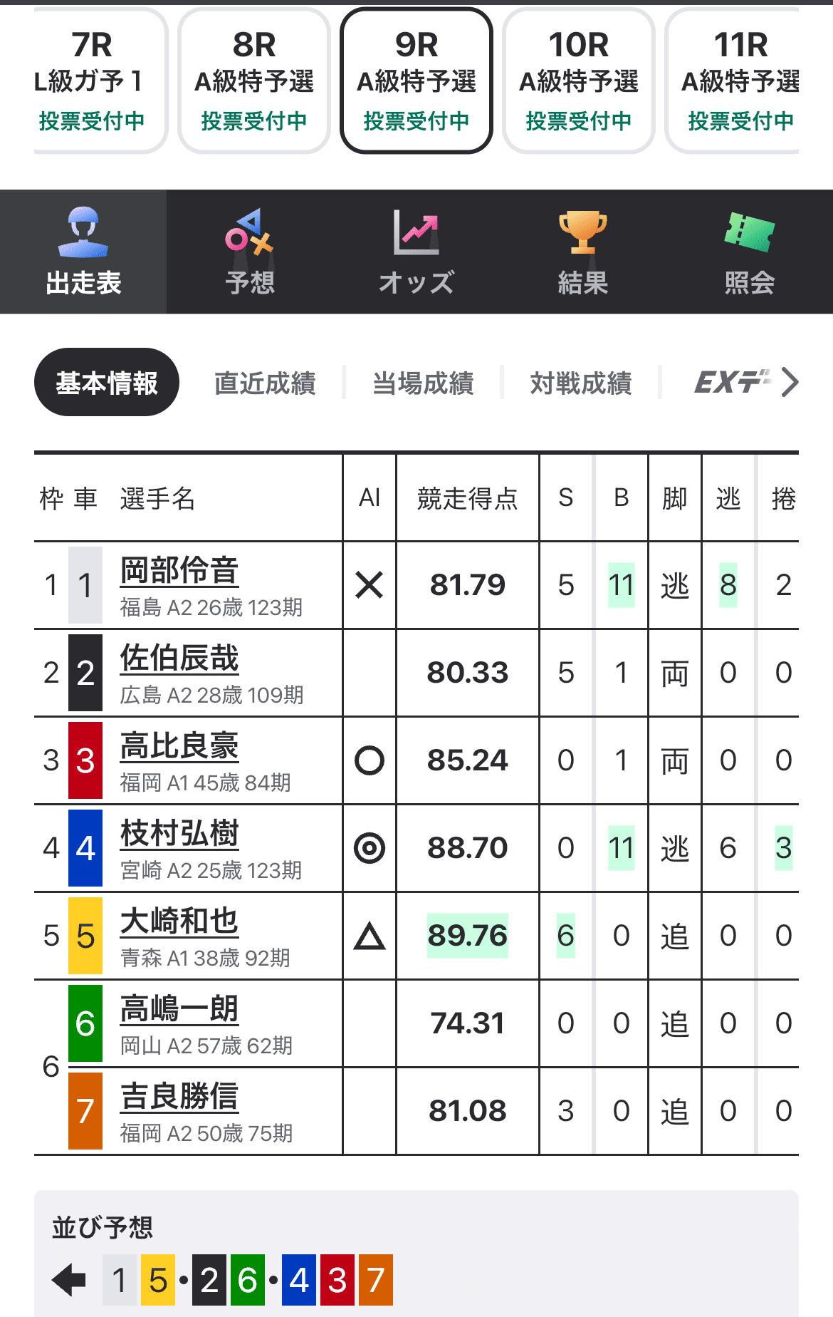 12日高松9R同期対決の行方150p｜愛知マン