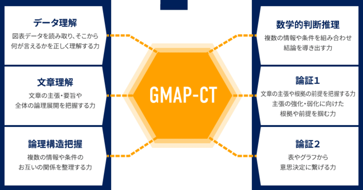 GMAPｰCT★問題最多量[約4,000字]と対策24.9合格(クリティカルシンキングライト)｜もも