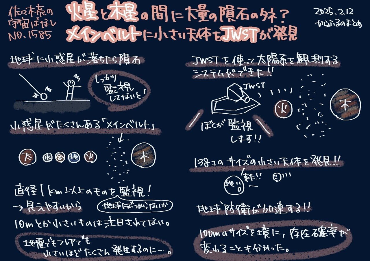 宇宙ばなし1585 JWST大活躍！宇宙の果てだけでなく、太陽系も見てくれるなんて。 https://podcasts.apple.com ...