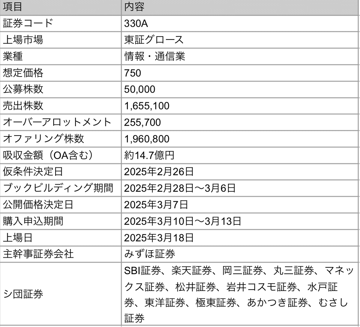 【IPO】330A TalentXの新規上場における株価考察・初値予想｜IPO HACK