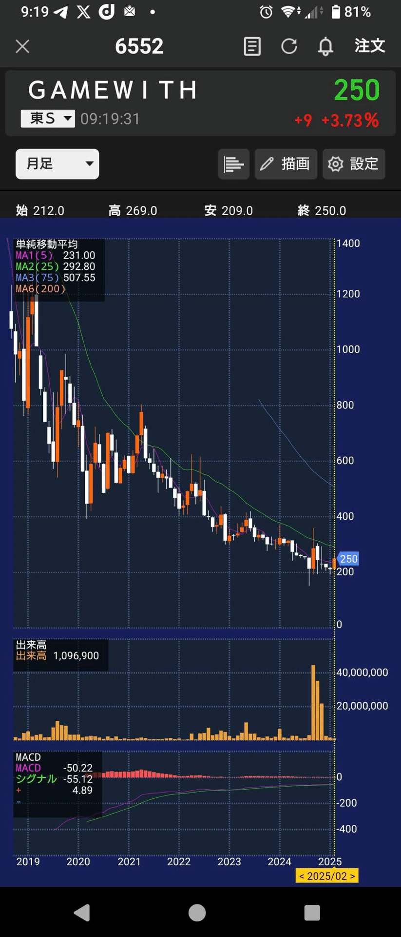 GameWithスマホゲーム攻略情報を中心とした情報メディアサイト「GameWith」を運営。｜🌸のサクラの投資ダイヤリー365 ウォーレンパフェットの愛弟子🌸トレーダー サクラの株レポート