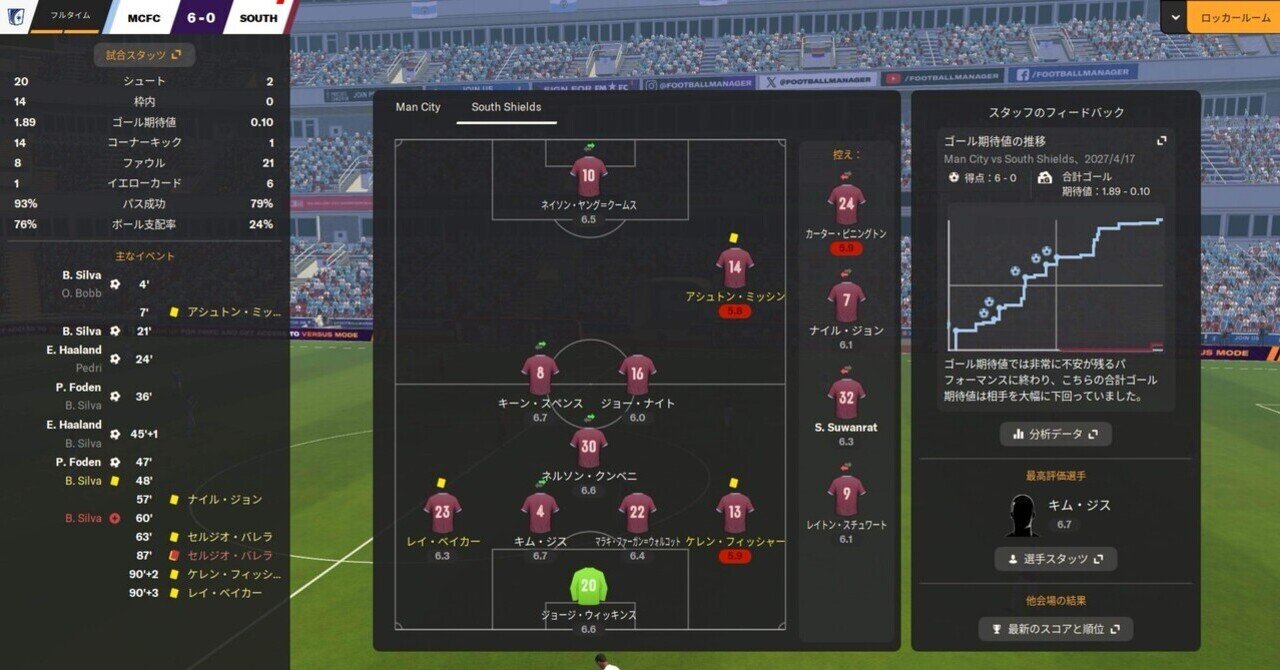 【FM24】英6部からプレミア制覇へ #7｜york