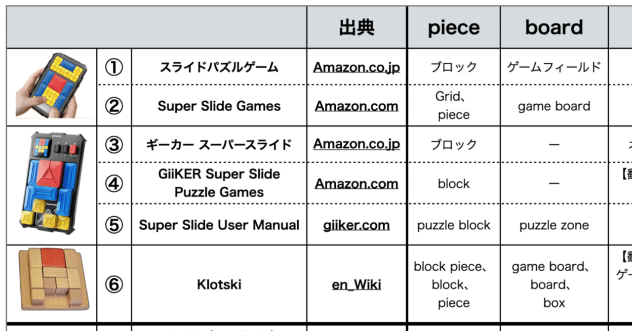 SLIDe：スライドパズルの用語を整理する｜tr-kiyo