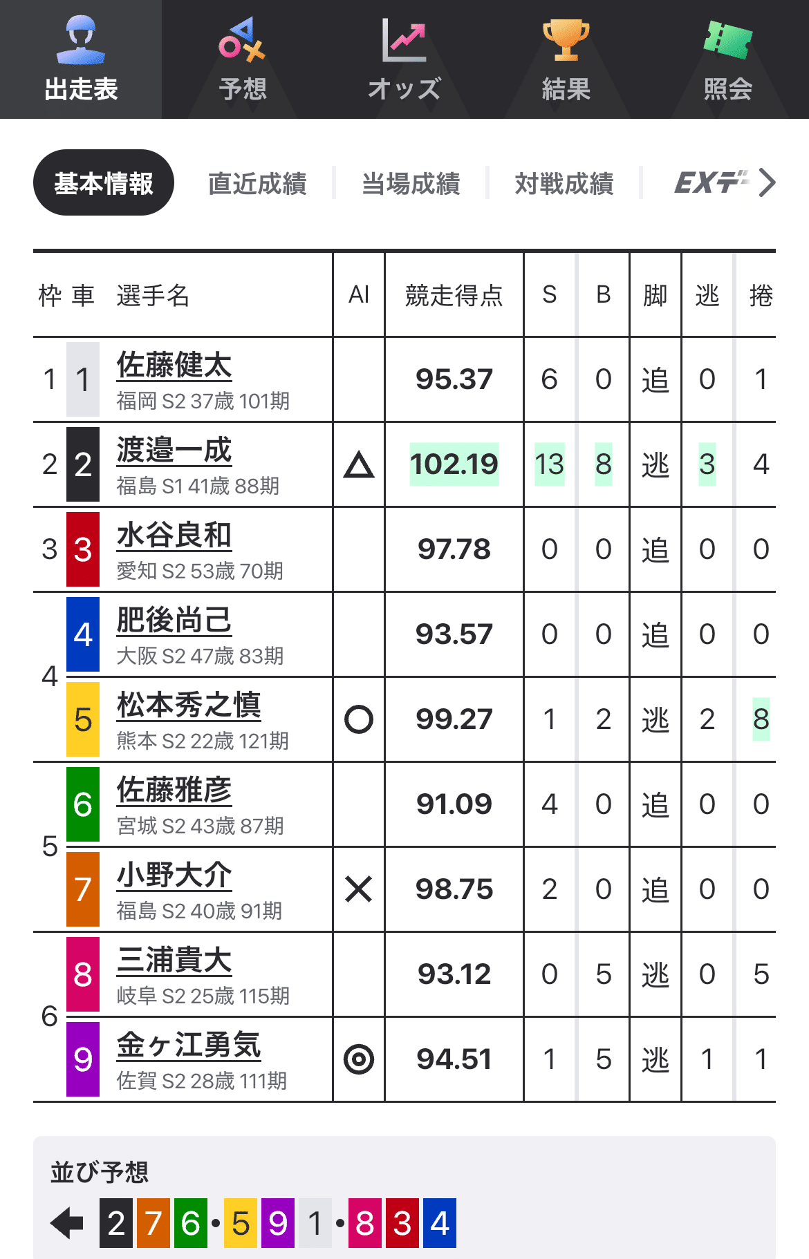 14日静岡3R一成の自力、、、250p｜愛知マン